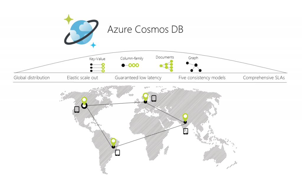 Getting started with CosmosDB in Azure with .NET Core - Michał Białecki Blog