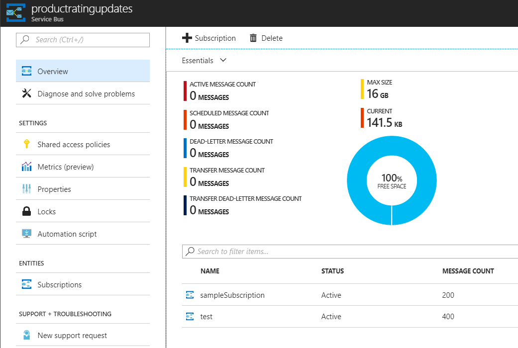 Receiving Messages From Azure Service Bus In Net Core Michał Białecki Blog