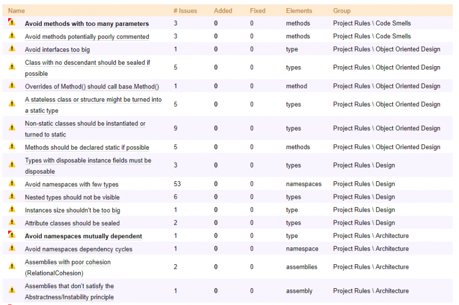 Analyze code with NDepend - Michał Białecki Blog