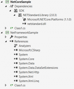 .Net Core - introduction - Michał Białecki Blog