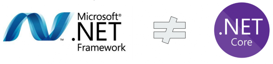 12 things you need to know about .Net Core - Michał Białecki Blog